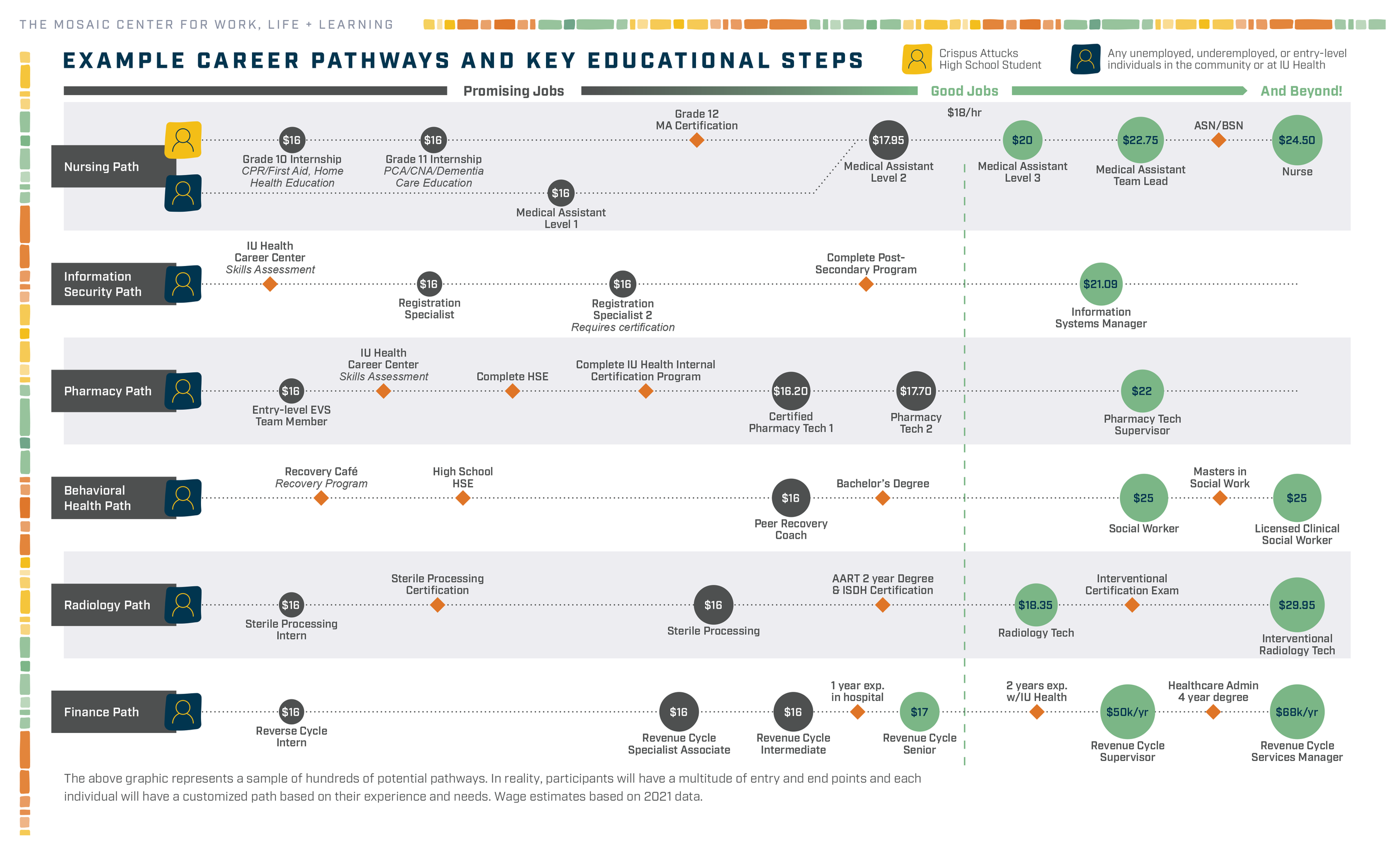 Our Work | Mosaic Center